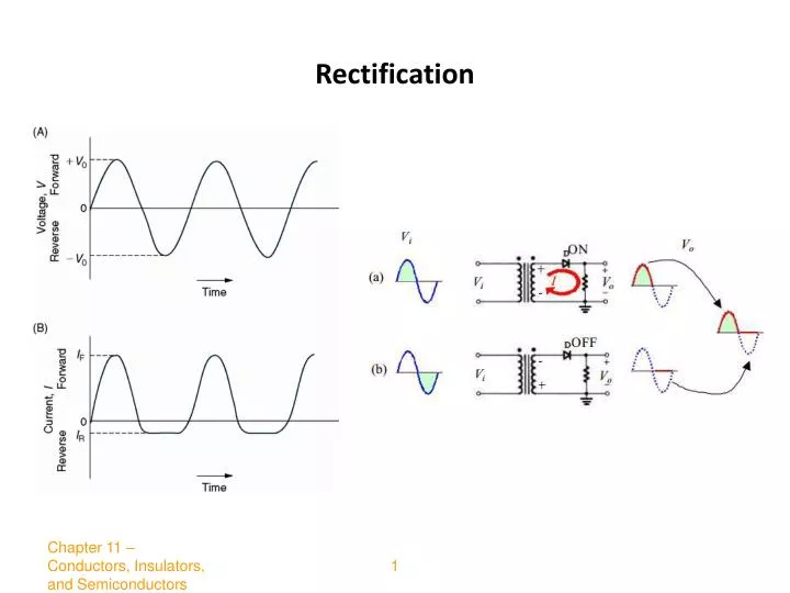 PPT - Rectification PowerPoint Presentation, free download - ID:2562102