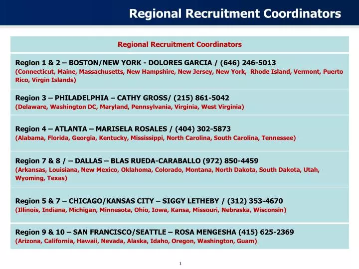 PPT - Regional Recruitment Coordinators PowerPoint Presentation, free ...