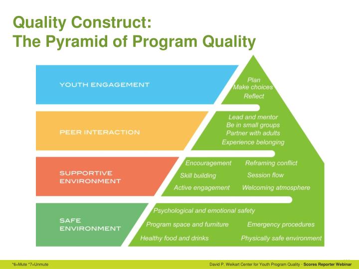 PPT - Self Assessment Check in webinar PowerPoint Presentation - ID:2562482