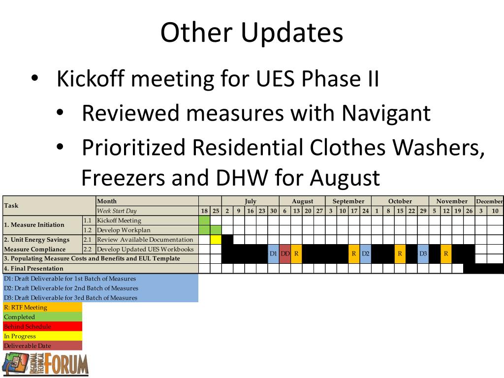 PPT - RTF Staff, Subcommittee and Work Updates July 17, 2012 PowerPoint ...