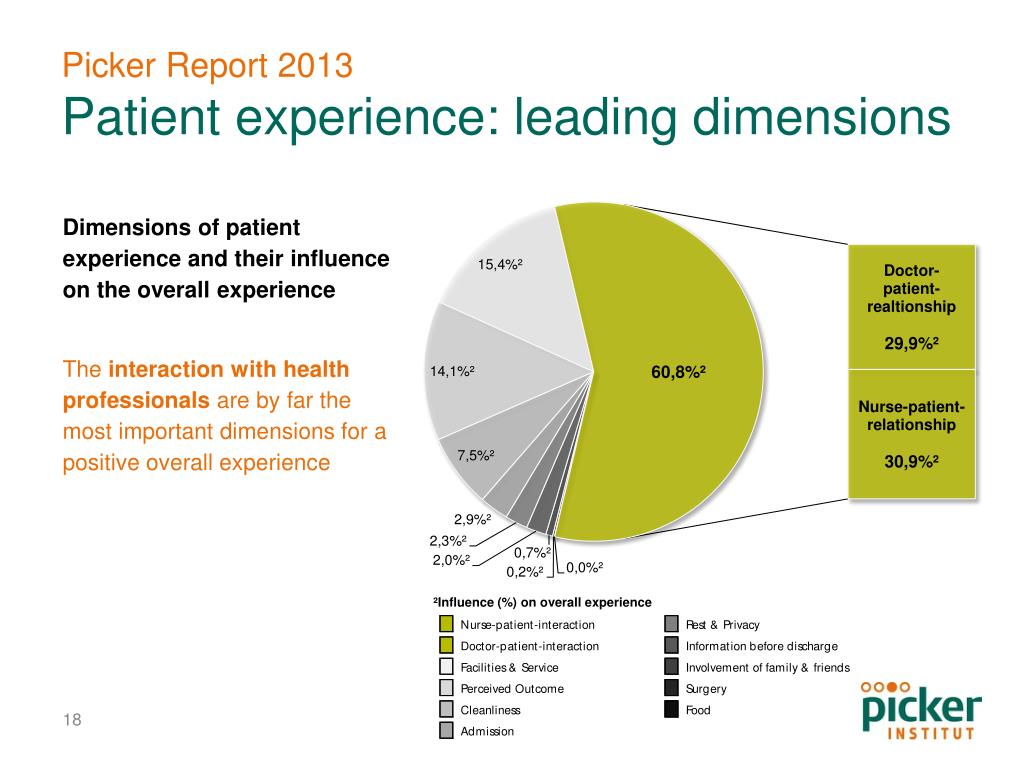 PPT - Dr. Katja Stahl, Picker Institut Deutschland, Hamburg, Germany 00 ...