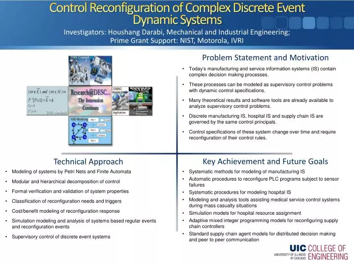 Ppt Control Reconfiguration Of Complex Discrete Event Dynamic Systems