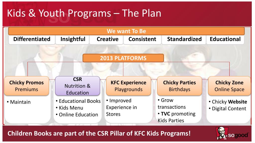 PPT - Educational Programs - Toolkit CHILDREN BOOKS June 03 th , 2013 ...