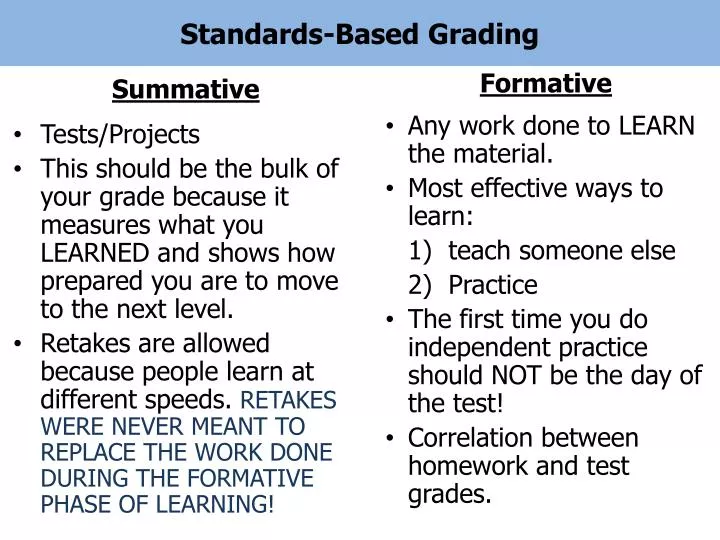 PPT - Standards-Based Grading PowerPoint Presentation, free download ...