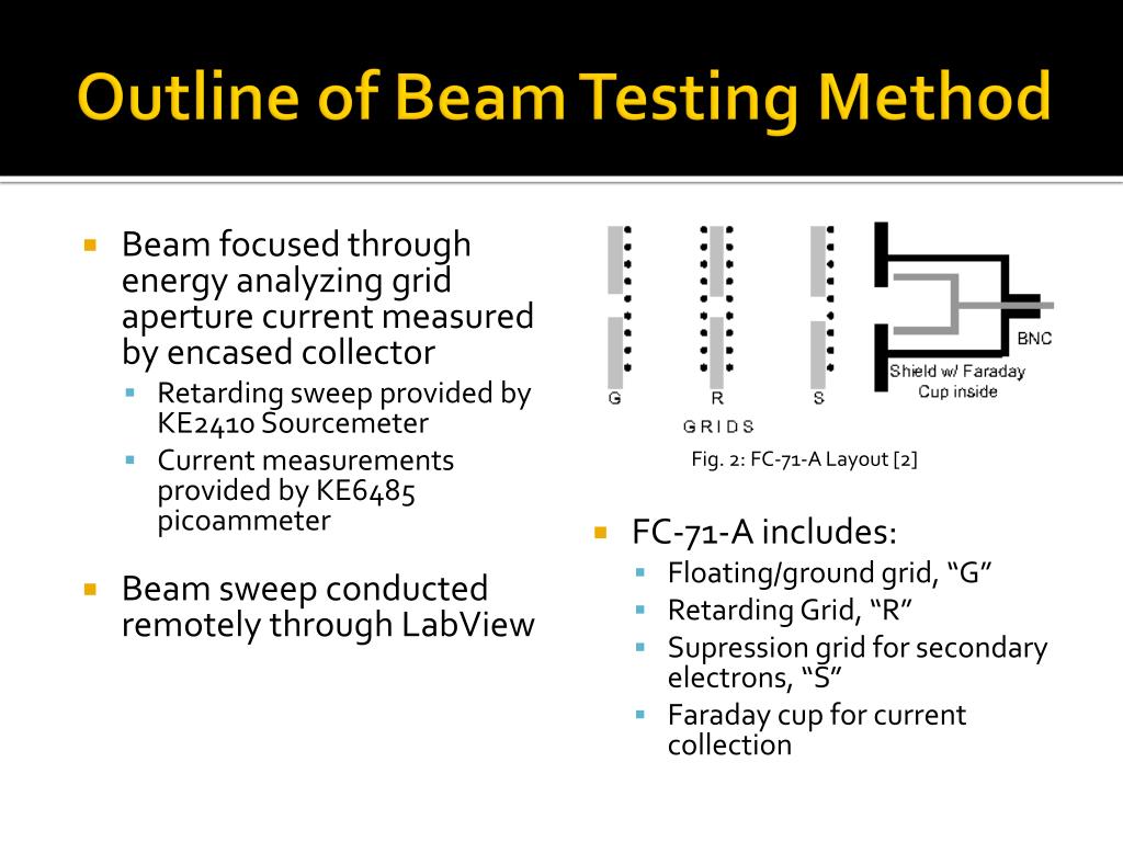 PPT - High Energy Plume Impingement on Spacecraft Systems AFOSR Telecon ...