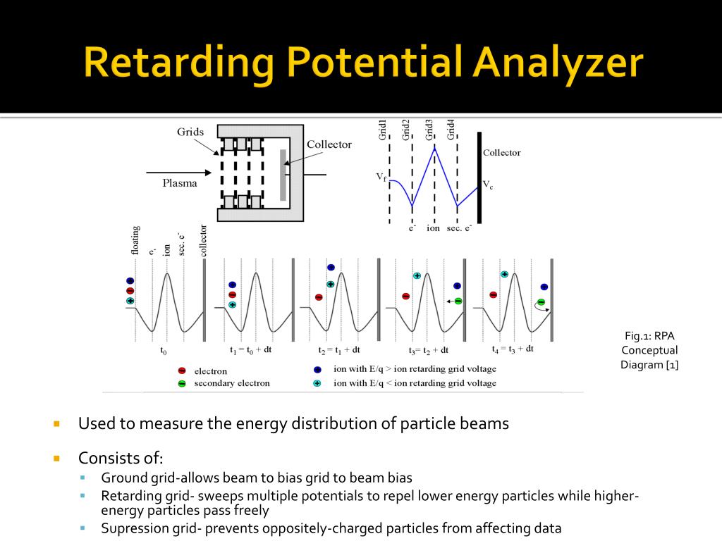 PPT - High Energy Plume Impingement on Spacecraft Systems AFOSR Telecon ...