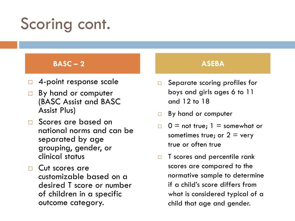 Basc 3 Manual Scoring