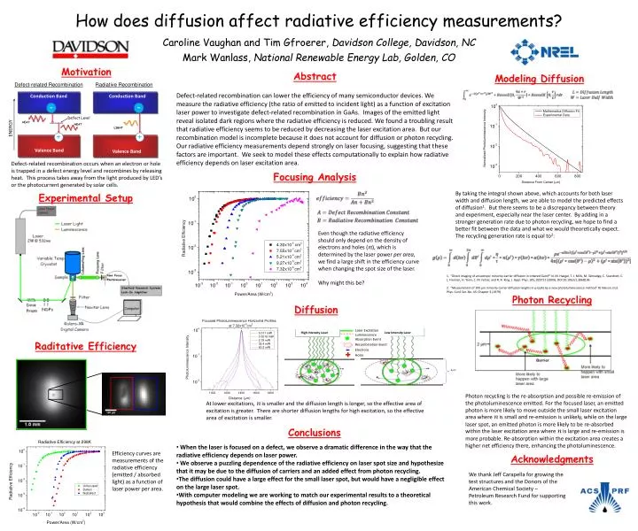 PPT - How does diffusion affect radiative efficiency measurements ...