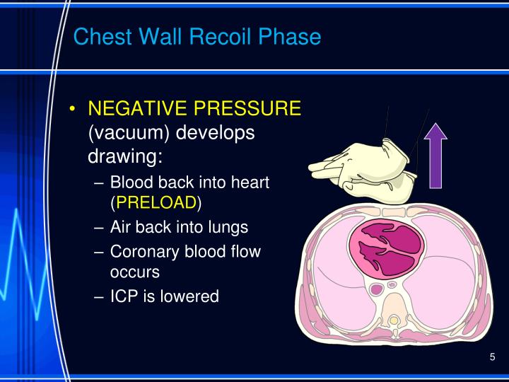 PPT - ACD-CPR with an ITD: Teaching Concepts PowerPoint Presentation ...