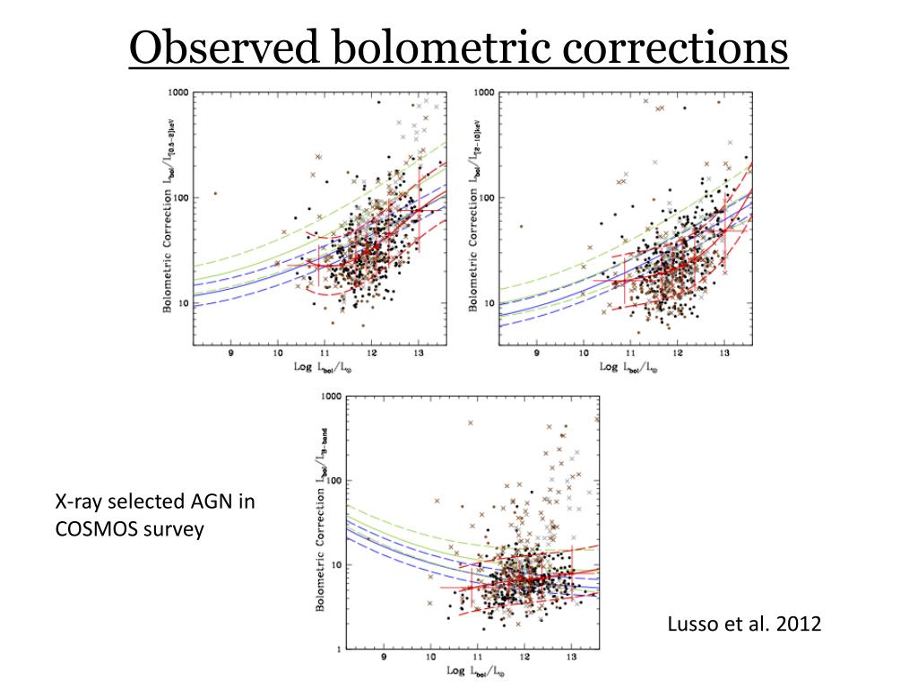 PPT - Formation and cosmic evolution of massive black holes PowerPoint ...