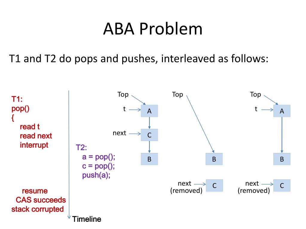Ppt Reasoning About Optimistic Concurrency Using A Program Logic For History Powerpoint