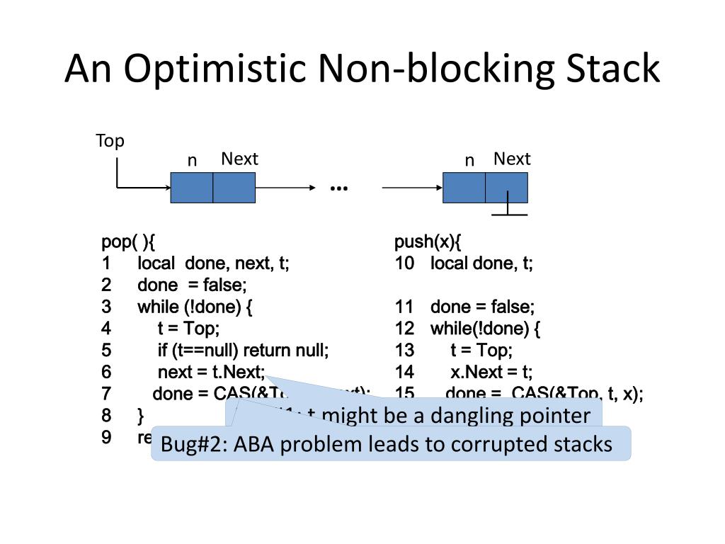 Ppt Reasoning About Optimistic Concurrency Using A Program Logic For History Powerpoint