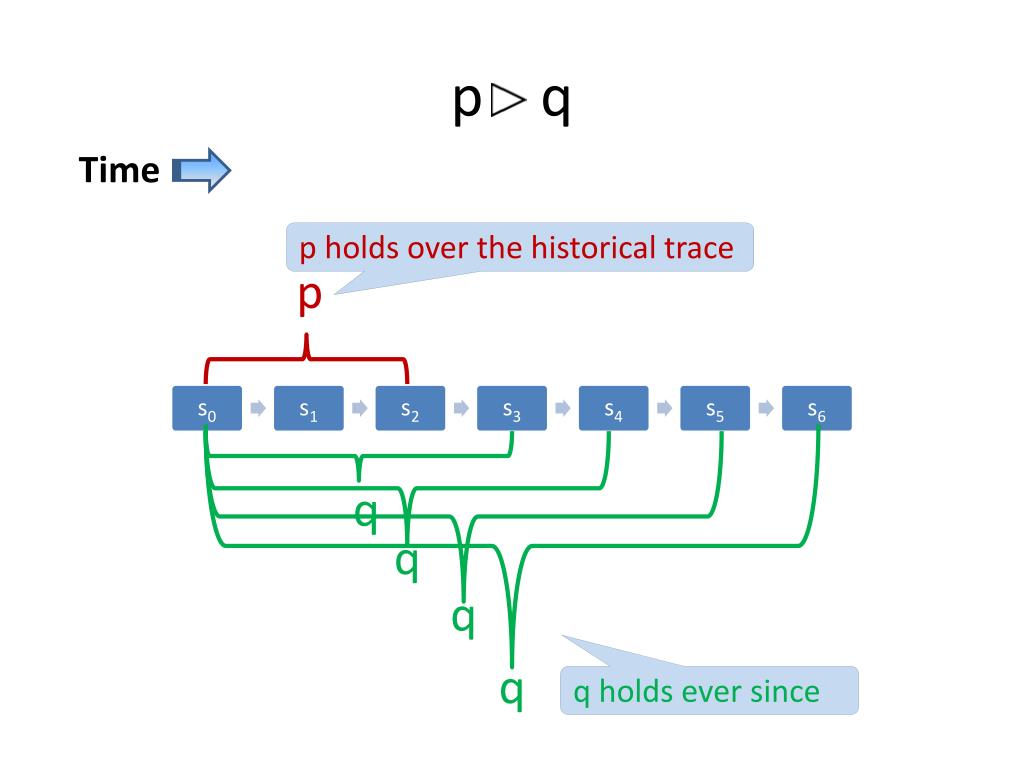 Ppt Reasoning About Optimistic Concurrency Using A Program Logic For History Powerpoint