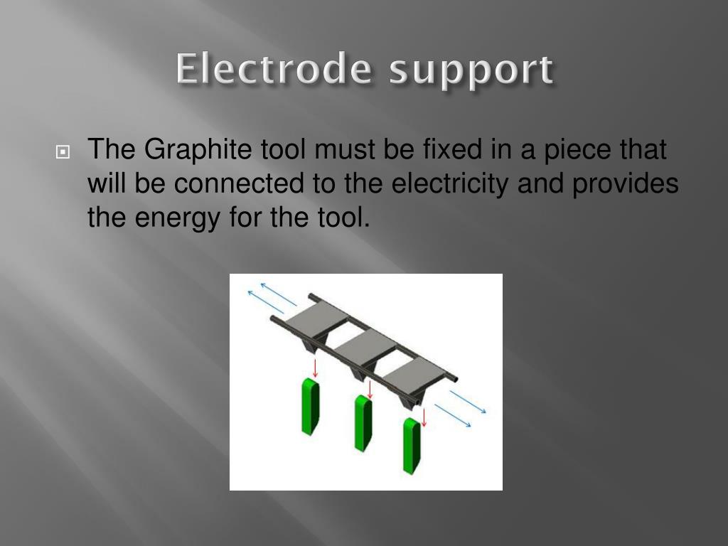 PPT - ELECTROCHEMICAL LABELING OF METAL NON-PLANAR SURFACES PowerPoint ...