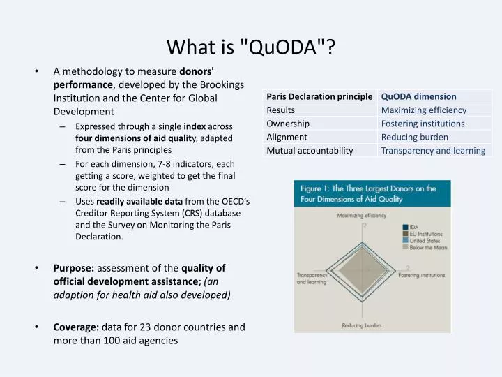 PPT - What is " QuODA "? PowerPoint Presentation, free download - ID ...