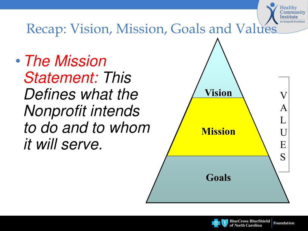 PPT - The Importance of Customer & Stakeholder Feedback in Strategic ...