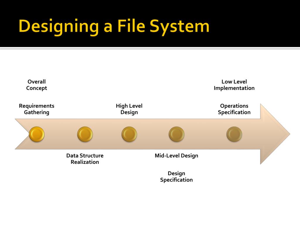 PPT - SneakyFS PowerPoint Presentation, free download - ID:2565103
