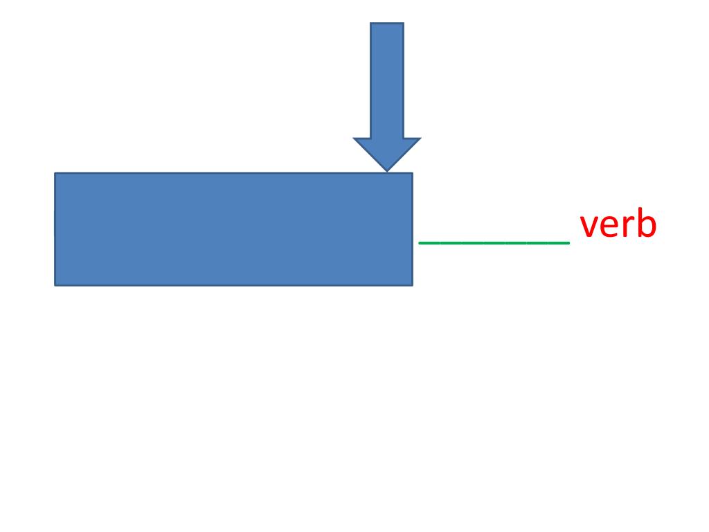 PPT - Recap : Subject-Verb Agreement Pronoun-Antecedent Agreement ...