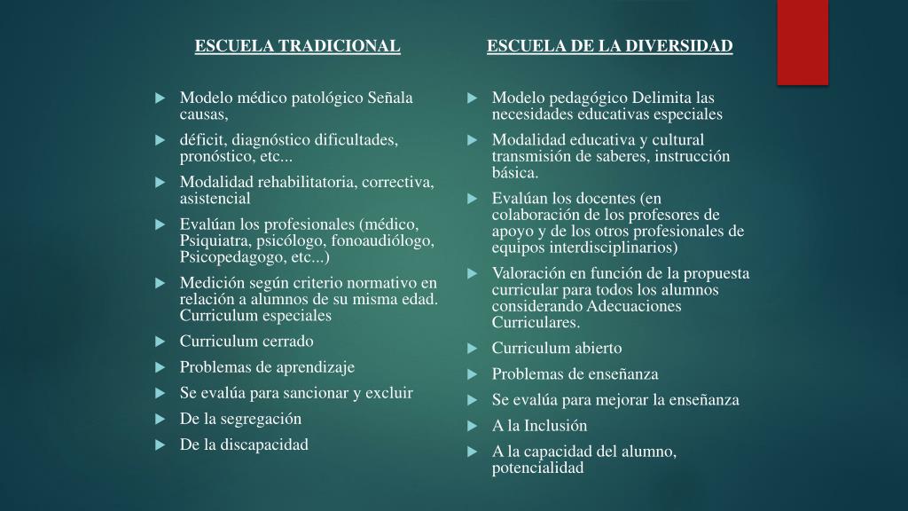 PPT - Paradigmas: De la Escuela Tradicional a la Escuela de la ...