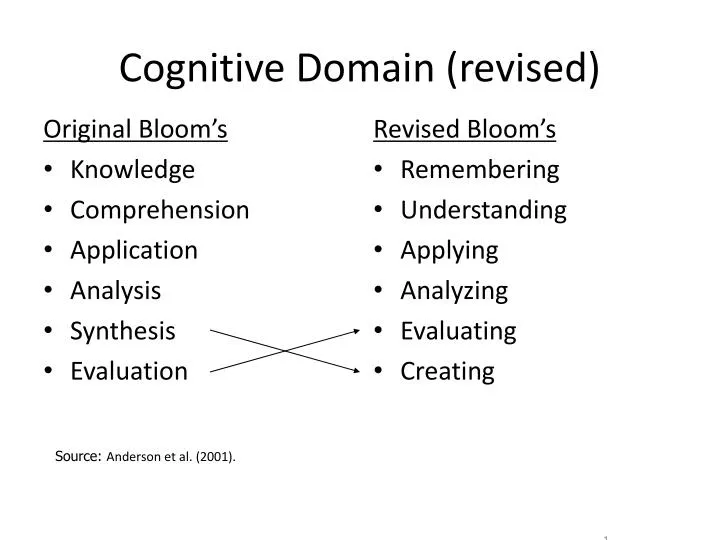 PPT - Cognitive Domain (revised) PowerPoint Presentation, free download ...