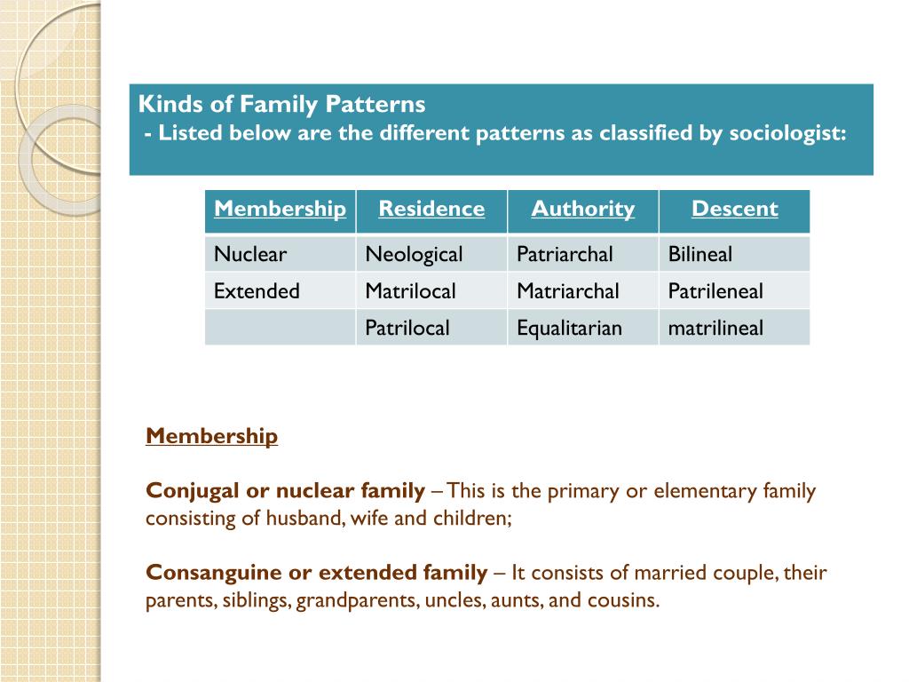 PPT - Major Social Institution: The Family PowerPoint Presentation ...