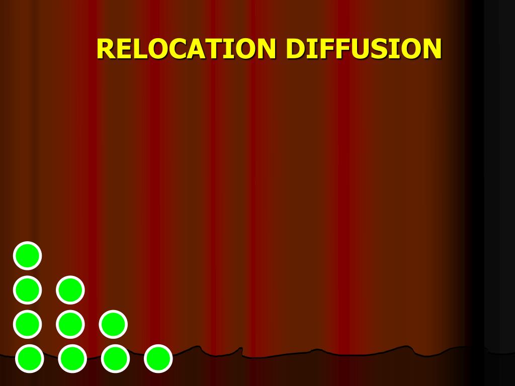PPT - NORTH AFRICA & SOUTHWEST ASIA PowerPoint Presentation, free ...