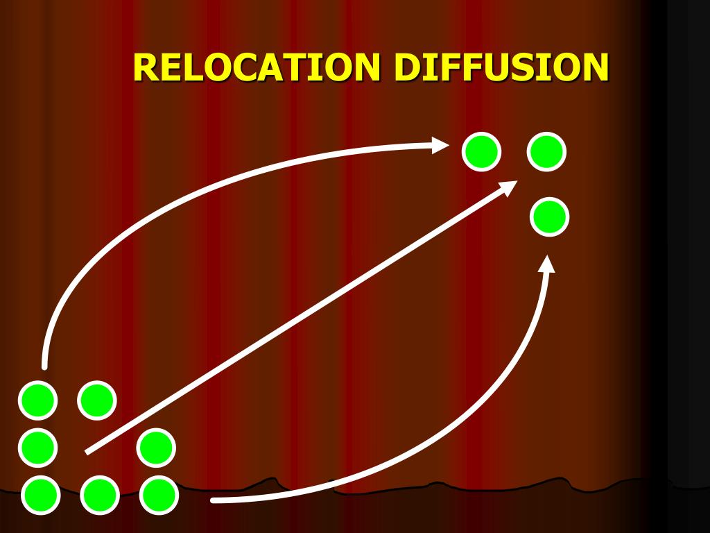 PPT - NORTH AFRICA & SOUTHWEST ASIA PowerPoint Presentation, free ...