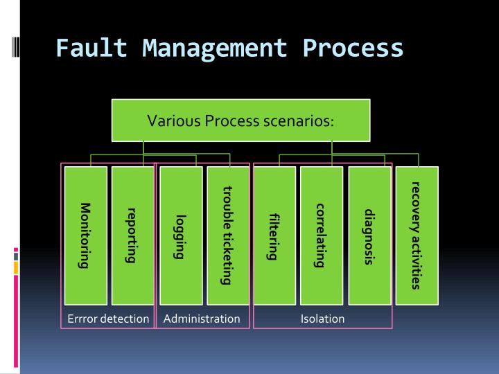 PPT - FAULT MANAGEMENT PowerPoint Presentation - ID:2567754