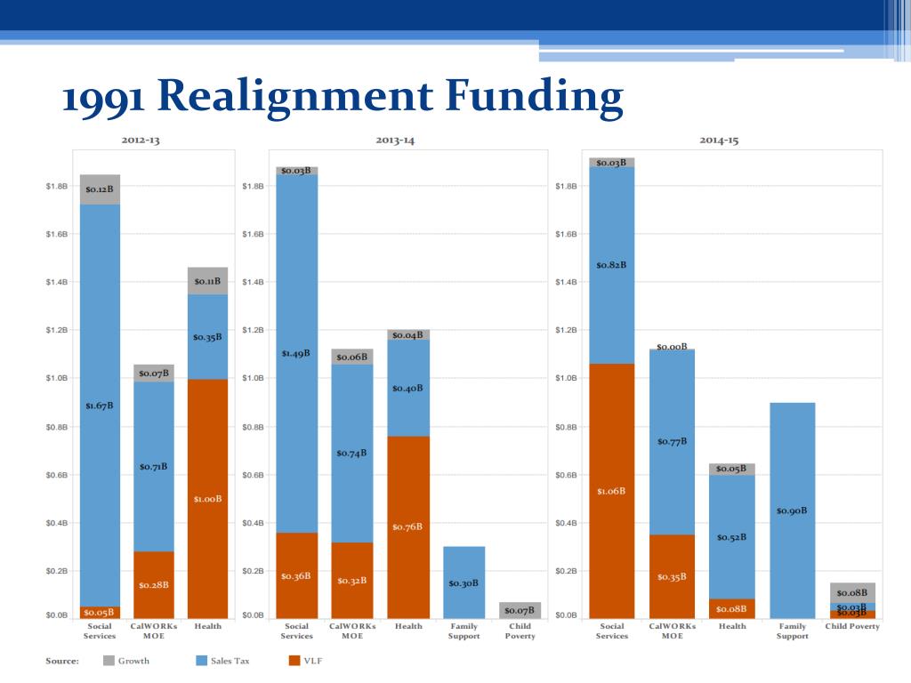PPT - California State Association of Counties The Governor’s 2014-15 ...
