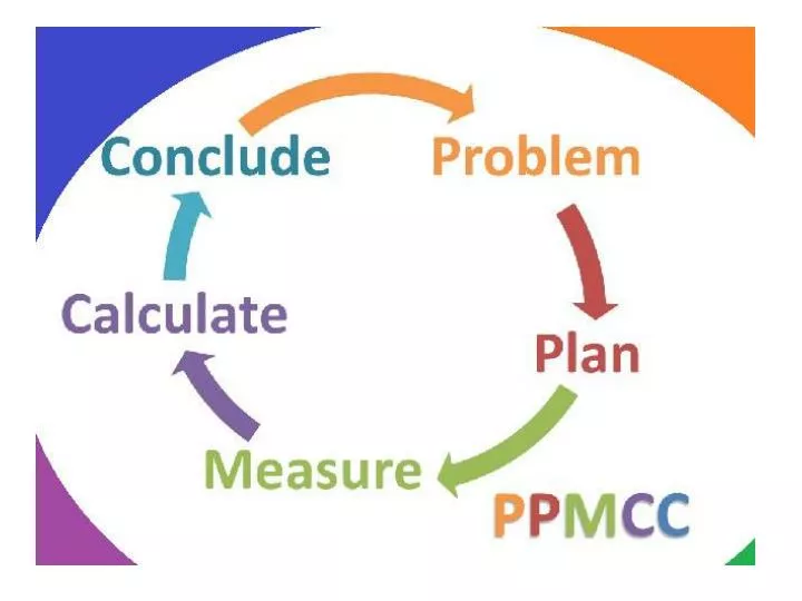 PPT - Measurement PowerPoint Presentation, free download - ID:2567772