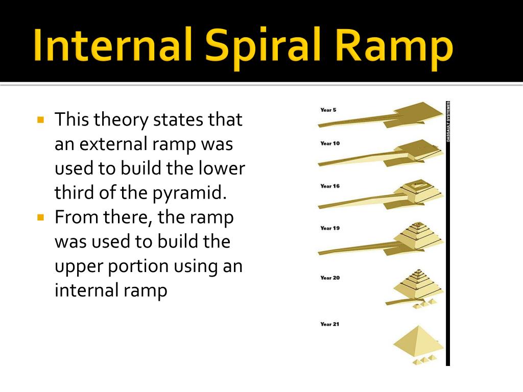 PPT - Pyramid Construction in Ancient Egypt By Amy Sencer PowerPoint ...