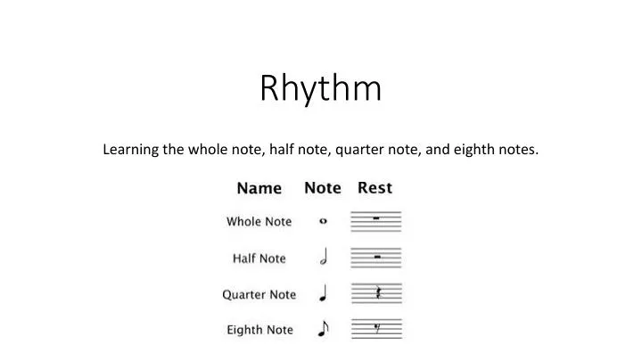 PPT - Rhythm PowerPoint Presentation, free download - ID:2568186