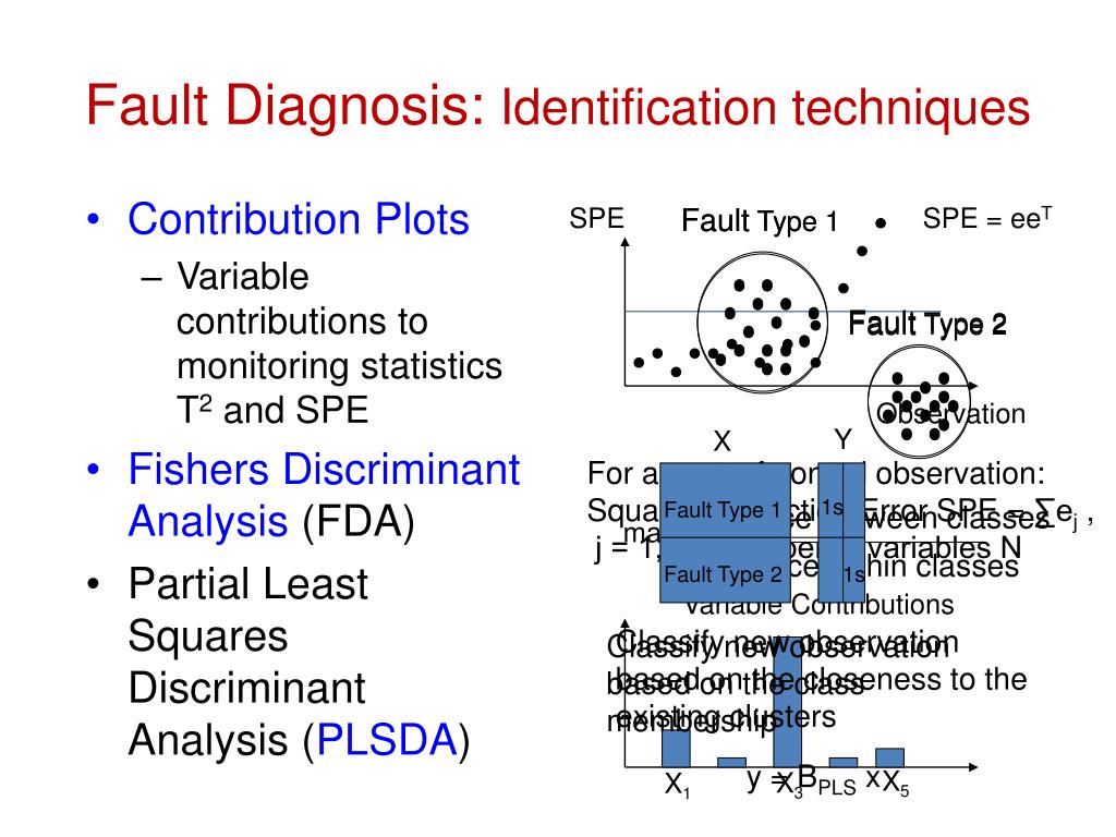 PPT - Data-driven Methods for Monitoring, Fault Diagnosis, Control and ... PPT - Data-driven Methods for Monitoring, Fault Diagnosis, Control and ...