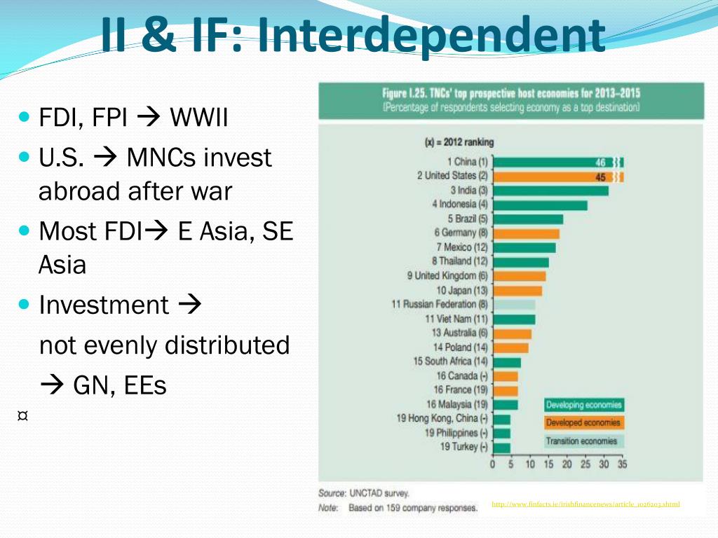 PPT - International Political Economy PowerPoint Presentation, free ...