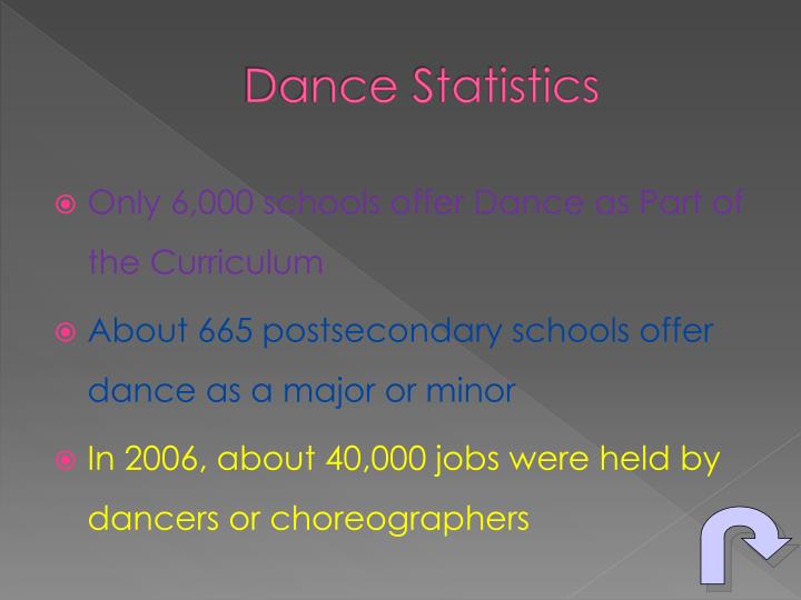 PPT - Importance of Dance in Physical Education Class PowerPoint ...