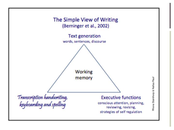 PPT - Models of writing PowerPoint Presentation - ID:2568377