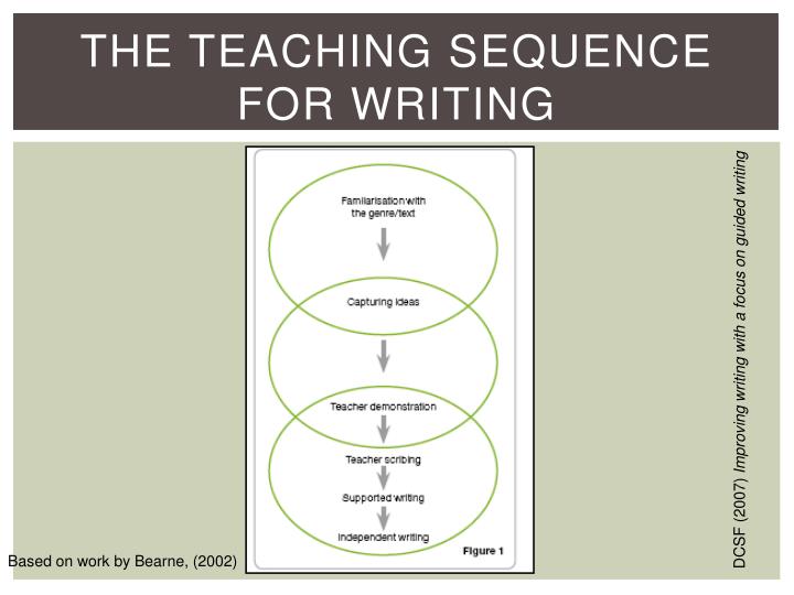 PPT - Models of writing PowerPoint Presentation - ID:2568377