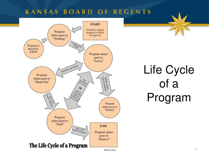 PPT - Program Inventory and Program Review for Universities PowerPoint ...