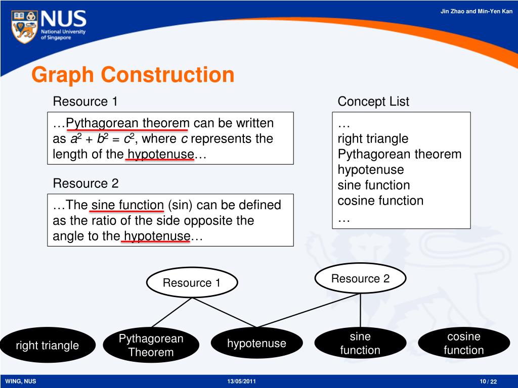 PPT - Domain-Specific Iterative Readability Computation PowerPoint ... PPT - Domain-Specific Iterative Readability Computation PowerPoint ...
