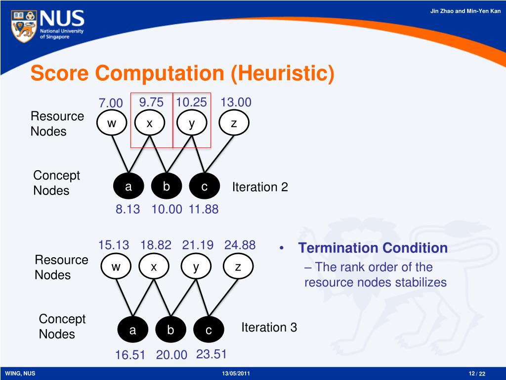 PPT - Domain-Specific Iterative Readability Computation PowerPoint ... PPT - Domain-Specific Iterative Readability Computation PowerPoint ...