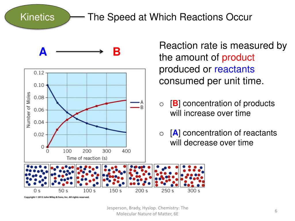 PPT - Chemical Kinetics CHAPTER 14 Chemistry: The Molecular Nature of ...