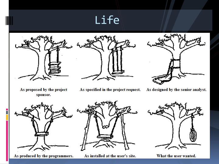 PPT - Occam’s Razor PowerPoint Presentation - ID:2569076