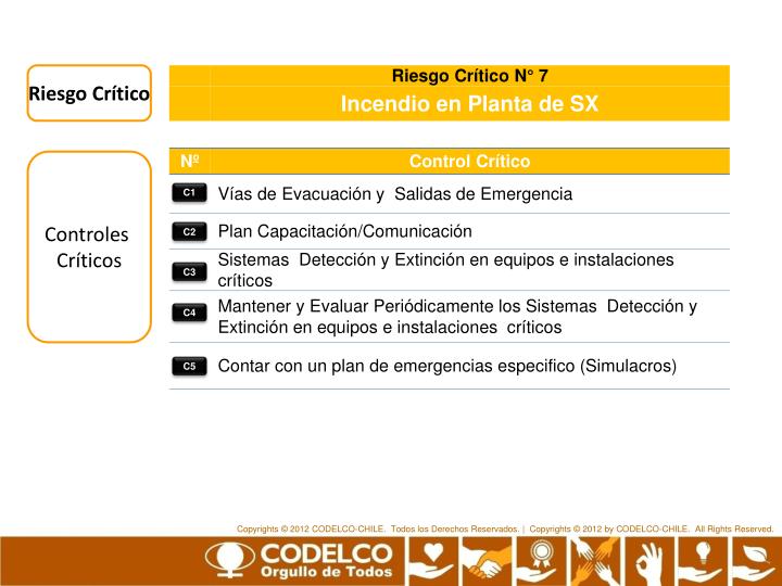 PPT - “ Riesgos críticos DRT ” PowerPoint Presentation - ID:2569214