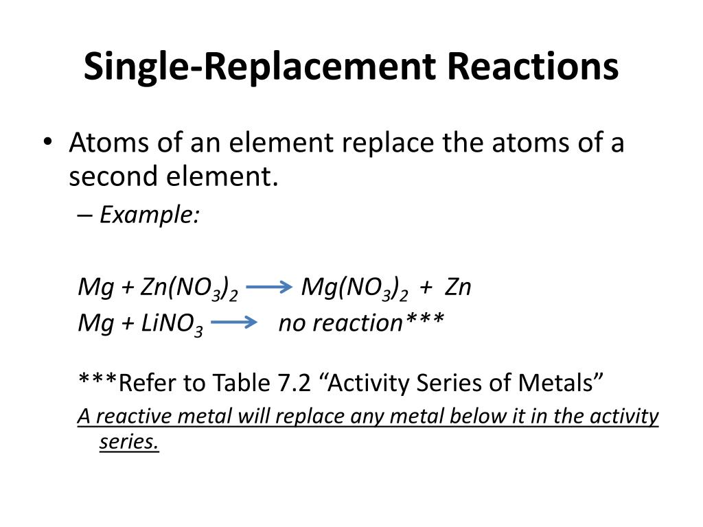 PPT - Chemical Reactions PowerPoint Presentation, free download - ID ...