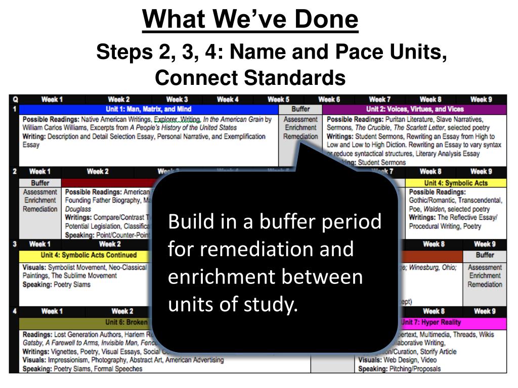 PPT - NMUSD Rigorous Curriculum Design PowerPoint Presentation, free ... PPT - NMUSD Rigorous Curriculum Design PowerPoint Presentation, free ...