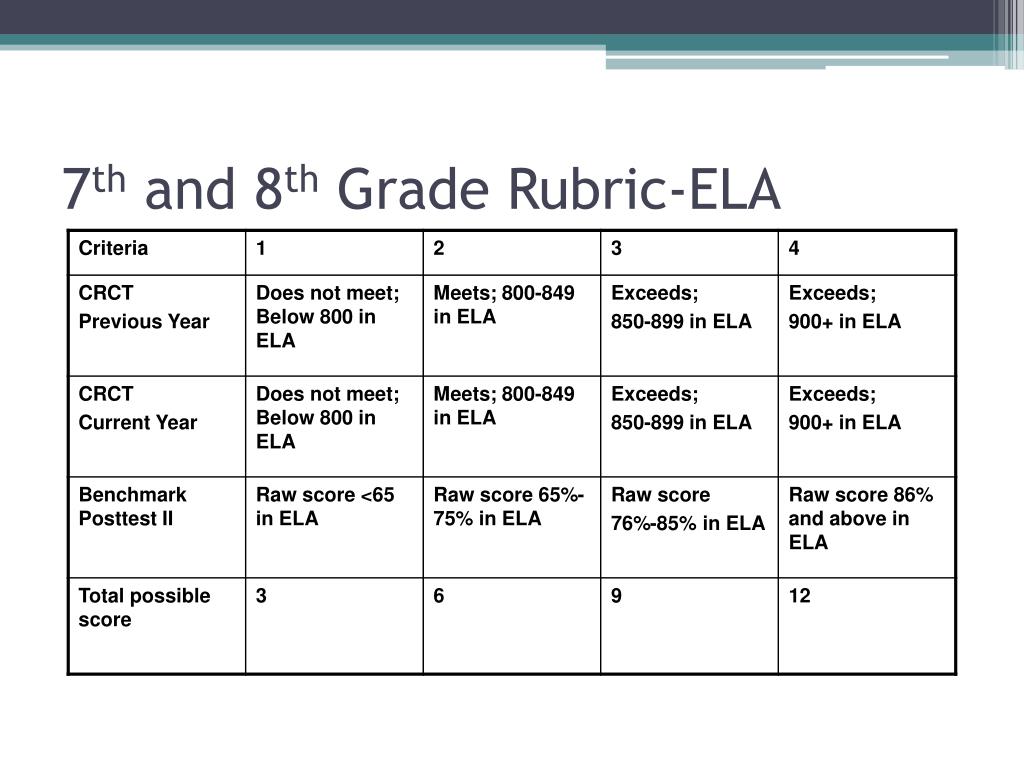 PPT - Gifted Education in Middle School 7 th and 8 th Grade Troup ...