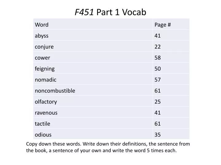 Ppt F451 Part 1 Vocab Powerpoint Presentation Free Download Id 2569841