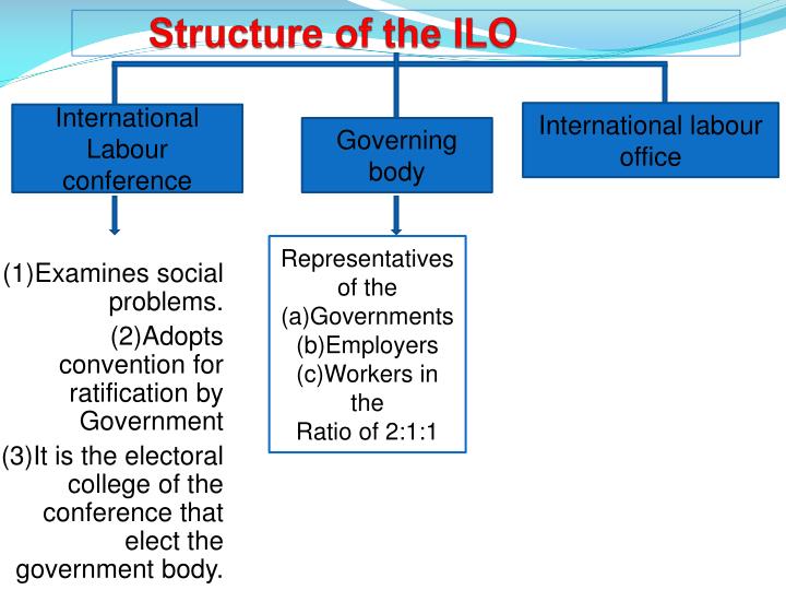 PPT - INTERNATIONAL LABOUR ORGANISATION (ILO) PowerPoint Presentation ...
