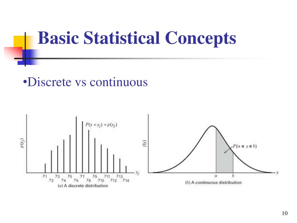 PPT - Some Basic Statistical Concepts PowerPoint Presentation, free ... PPT - Some Basic Statistical Concepts PowerPoint Presentation, free ...