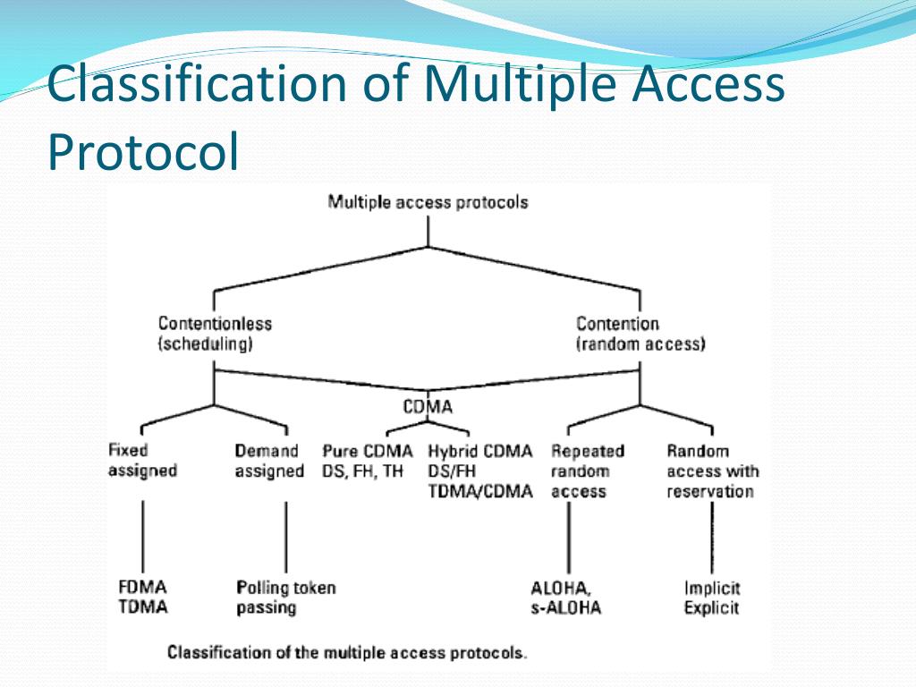PPT - Ali Al- Saihati ID# 200350130 PowerPoint Presentation, free ...